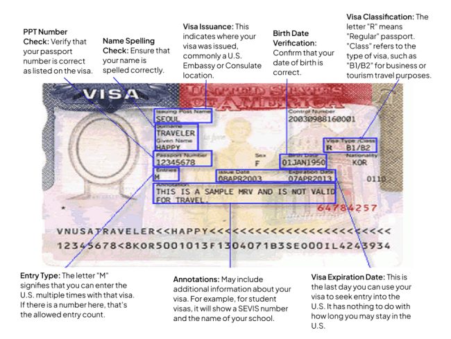 Understanding Your US Visa Number: A Comprehensive Guide